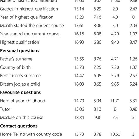 usability analysis efficiency download table