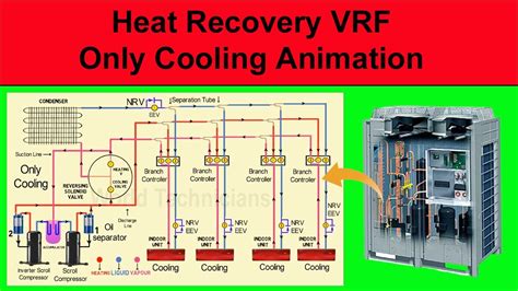 Heat Recovery Vrvvrf Only Cooling Animation Vrf Heat Recovery