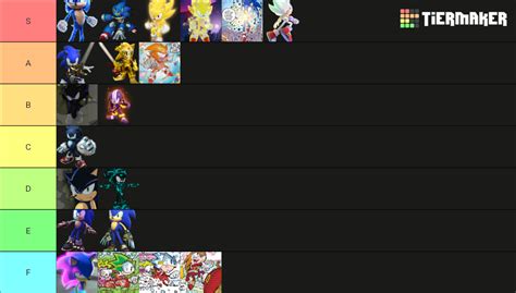 Sonic Forms Transformations All Media Tier List Community Rankings Tiermaker