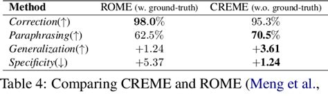 Table 4 From Understanding And Patching Compositional Reasoning In Llms