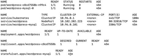 how to deploy wordpress on kubernetes part 2 avangels