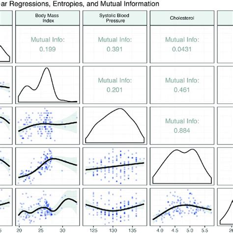 Pairwise Plots Of The Risk Factor Variables Are Again Provided But With