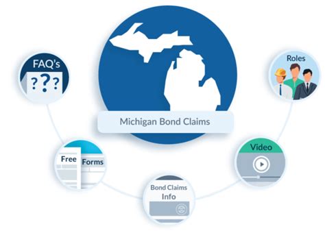 Michigan Bond Claim Law In Construction Faqs Forms And Resources