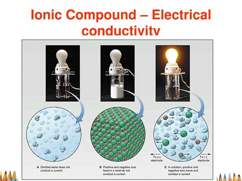 1117 8th Grade Agenda Learning Objective Covalent Bonding Ppt Download