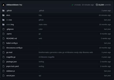 Suggestion Add Good Commit Messages · Issue 125 · Nikitavoloboev