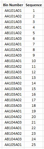 SAP WM Pick Path According To Bin Sequence SAP Community