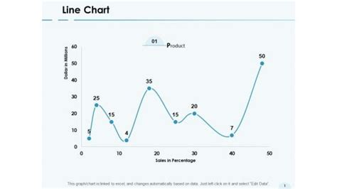 Line Chart Graph Ppt Powerpoint Presentation Gallery Structure