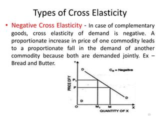 Elasticity Of Demand PPT