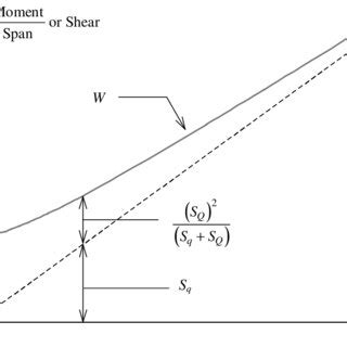 Calculation Of The Upper Bound W Download Scientific Diagram