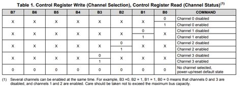 Linux TCA9546A I2c Driver Compatible PCA9544A Interface Forum Interface TI E2E Support Forums