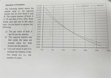 solved question 4 15 points the following sketch shows