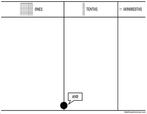 Teaching Decimal Place Value So They Remember Math Coachs Corner
