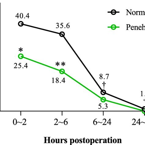 A Location Of The Injection Point For An Infratrochlear Nerve Block Download Scientific Diagram
