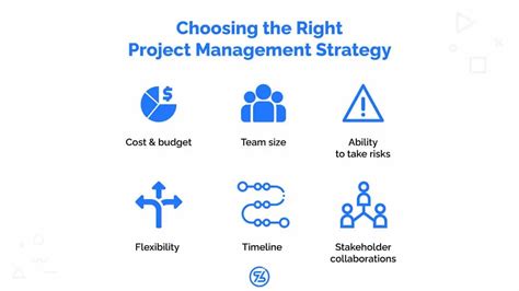 Implementation Project Management Methodologies Techforce