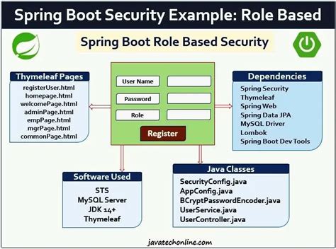 译 如何在spring Boot2中使用userdetailsservice实现安全性？ Java、spring、spring Boot