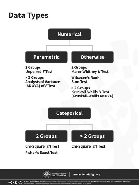 Data Types | PDF | Analysis Of Variance | Quantitative Research