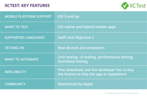 Alternatives To Selenium Appium For Mobile Testing SoftwareTestPro