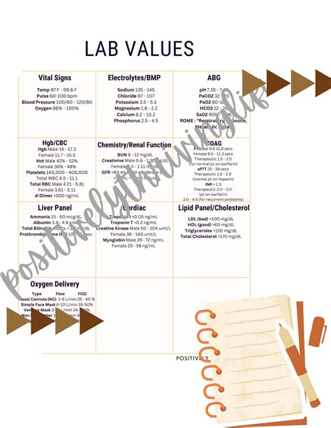 Lab Values Cheat Sheet Includes Oxygen Devices PDF Download Letter Size Etsy