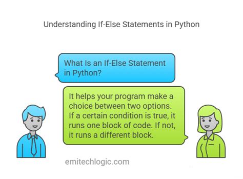 How to Use If-Elif-Else in Python (With Easy Code Examples) - EmiTechLogic