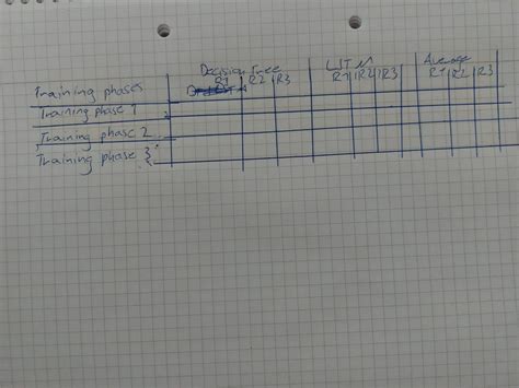 Multicolumn How Would You Design The Following Table TeX LaTeX Stack Exchange