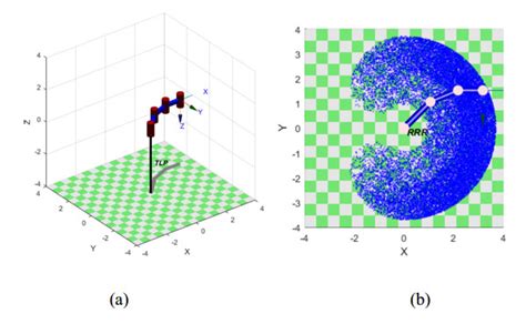 Hierarchical Multiloop Mpc Scheme For Robot Manipulators With Nonlinear Disturbance Observer