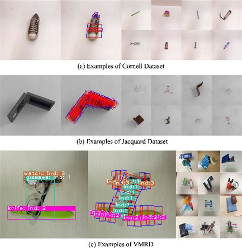 Figure 1 From Roi Based Robotic Grasp Detection For Object Overlapping Scenes Semantic Scholar