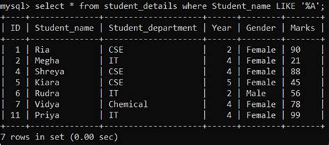 MySQL LIKE Operator