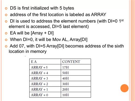 Chapter 3 Programming Concepts Ii Ppt