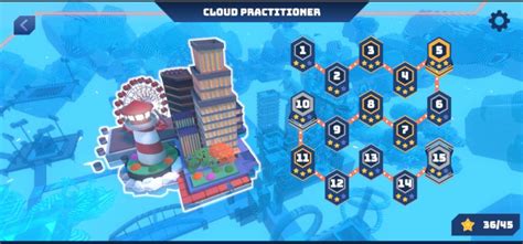 yadlapalli badhri narayana on linkedin i am excited to share that i ve completed 15 levels in