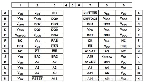 Ddrddr2ddr3ddr4lpddr区别sstl15v Csdn博客