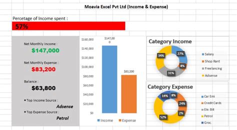 Create Professional Mcrosft Excel Charts And Formulas By Moaviaexcel Fiverr