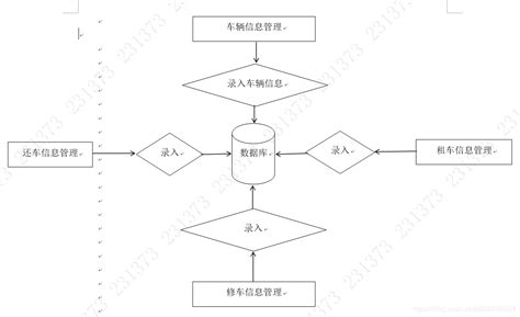 Java Guisql Server开发车辆管理系统多车管理系统开发软件 Csdn博客