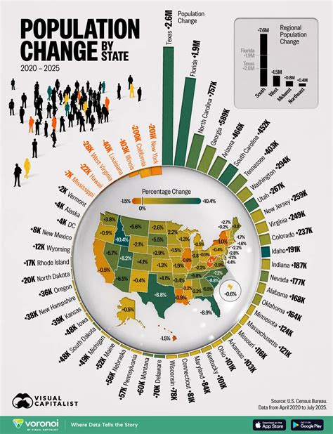 Mapped Americas Fastest Growing And Fastest Shrinking States 20202025