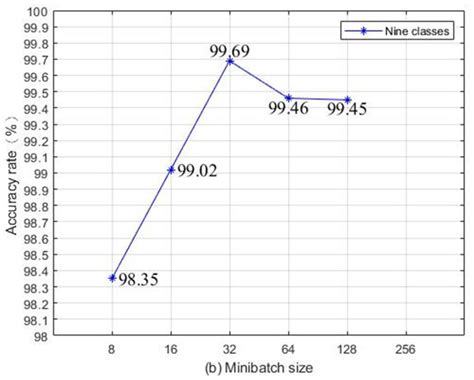 Deep Learning Techniques For The Classification Of Colorectal Cancer Tissue