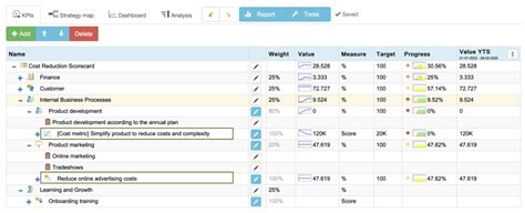 How To Formulate A Cost Reduction Strategy With Kpis Risks And Priorities