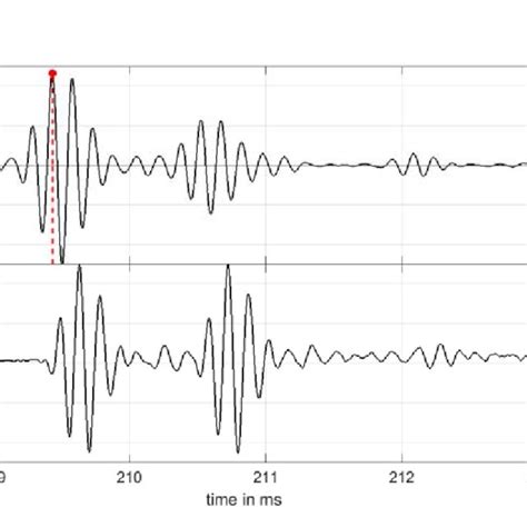 Example Of A Received Acoustic Signal Normalized Signal Amplitude