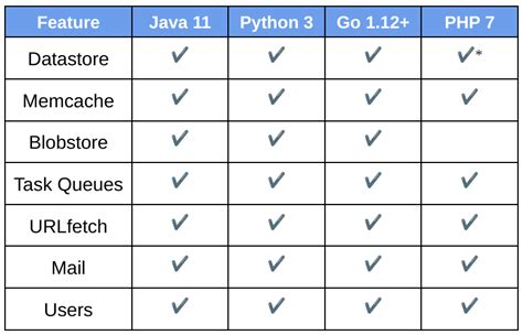 app engine legacy bundled services private preview r appengine