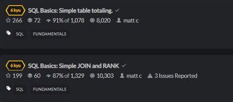 100daysofcode Sql Codewars Postgresql Yash Singh