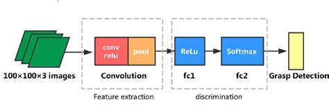 figure 1 from deep learning based grasp detection method for a five
