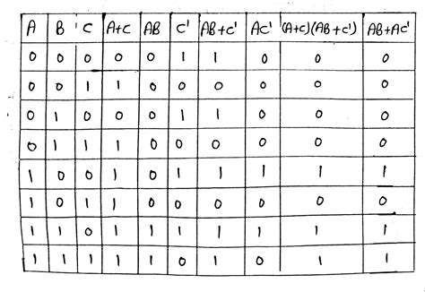 Solved Prove The Following Equations Using Truth Tables A Xyx