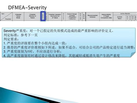 设计失效模式与效果分析 Dfmea 介绍及分析训练 知乎