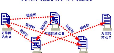 什么是万维网（什么是万维网服务） 十日日知识
