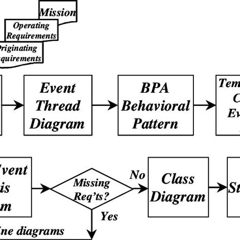 event hierarchy diagram step 1 figure 2 forging metal sheets download scientific diagram