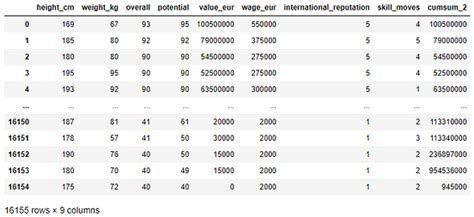 30 Very Useful Pandas Functions For Everyday Data Analysis Tasks Regenerative