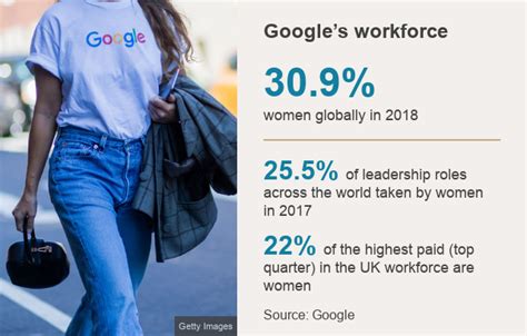 Google Staff Walkout How US Employers Silence Sex Accusers BBC News