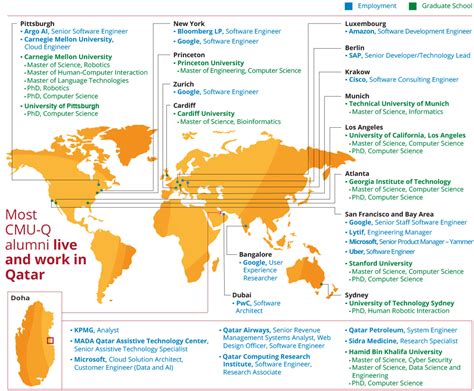 Carnegie Mellon Computer Science