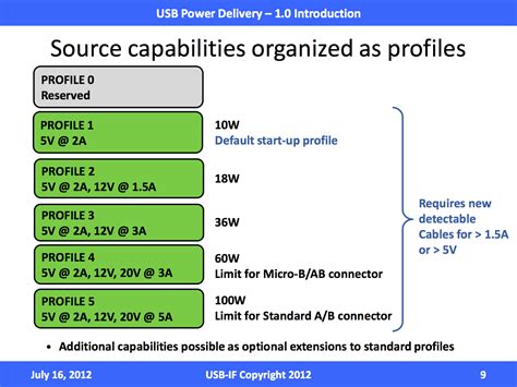 Usb If Announces Usb 3 0 10 Gbps Development Demos Power Delivery And