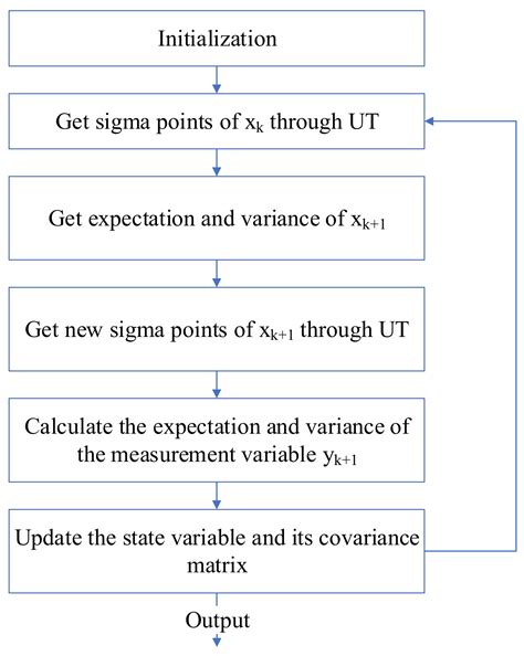 speed estimation strategy for closed loop control of pmsm based on pso