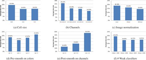 Figure 1 From Informed Haar Like Features Improve Pedestrian Detection