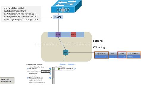UCS C Series Rack Servers VIC Connectivity Options Cisco
